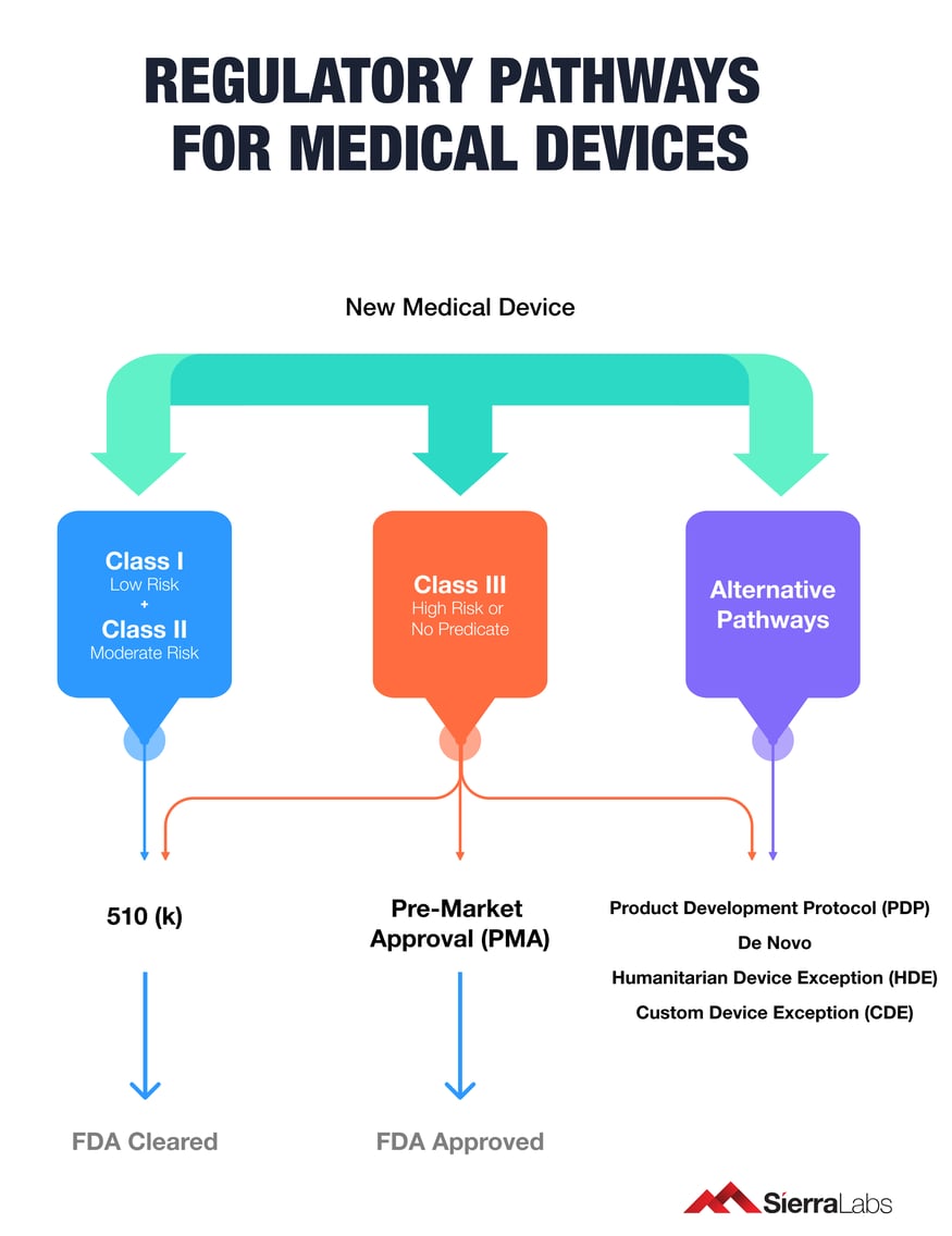 What Actually Happens in a Pre-Submission Meeting with FDA? Part I
