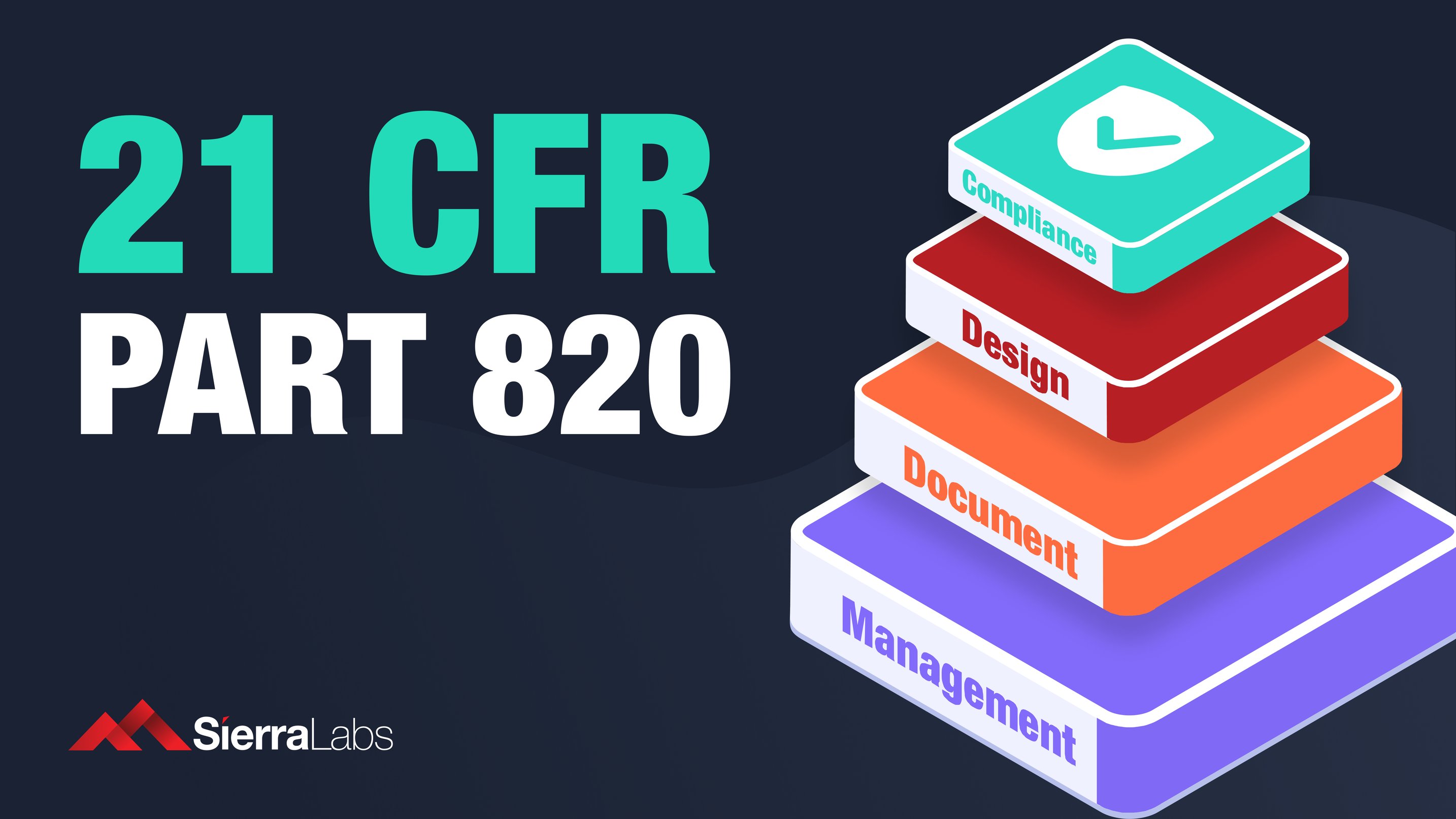 What is FDA's 21 CFR Part 820?