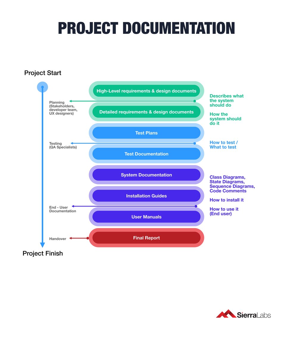 The Ultimate SaMD Development Plan