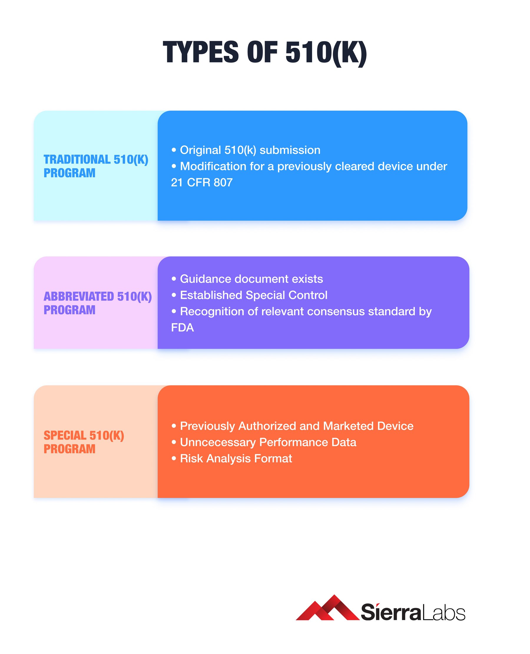 A Simple Guide to 510(k) Applications for Medical Devices